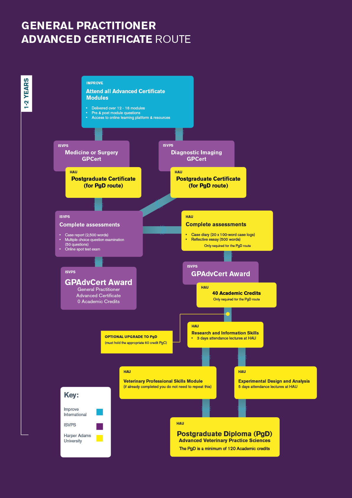 Generalpracticeflowdiagram
